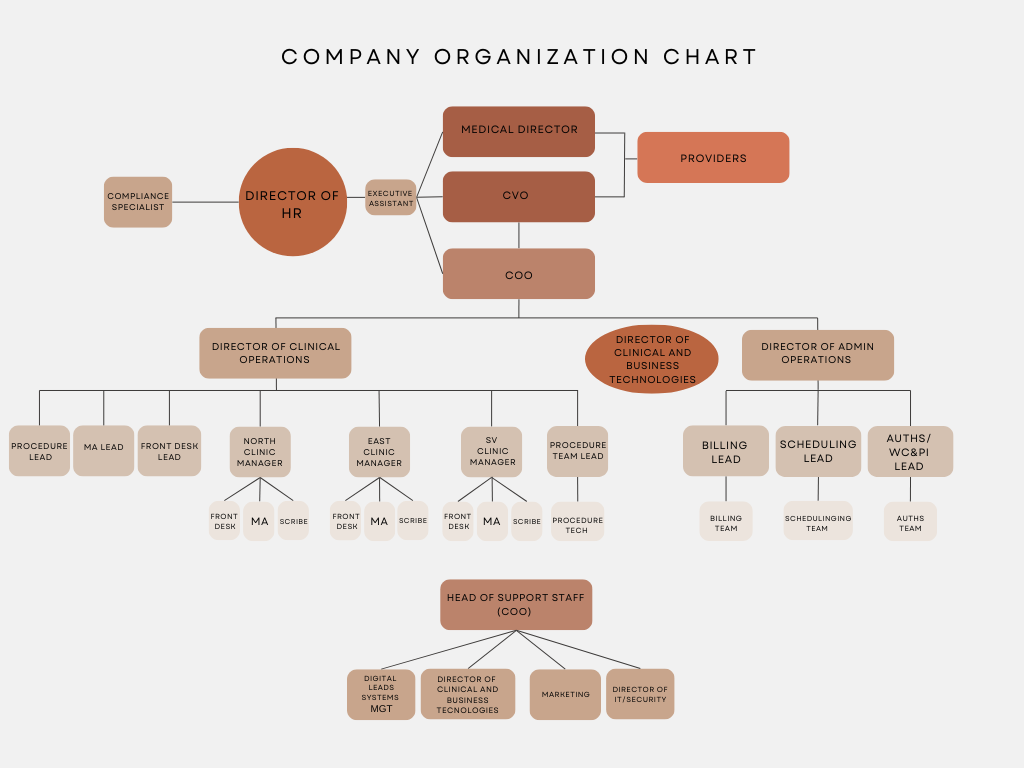 Managerial Flow - Desert Sky Medicine